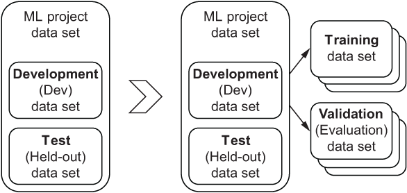 Appendix A. Introduction to machine learning · MLOps Engineering at Scale