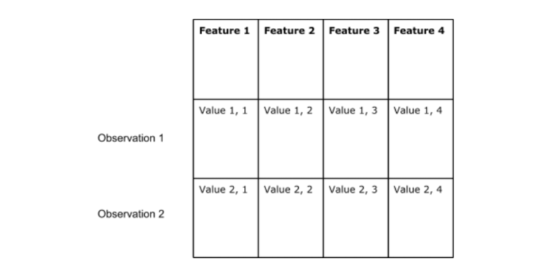 3 Healthcare case study diagnosing COVID-19 · Feature Engineering Bookcamp