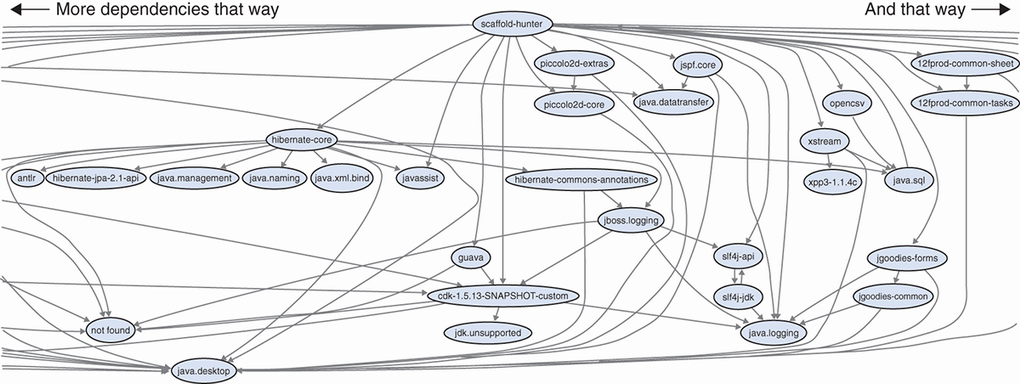 Appendix D Analyzing A Projects Dependencies With Jdeps · The Java