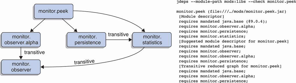 Appendix D Analyzing A Projects Dependencies With Jdeps · The Java