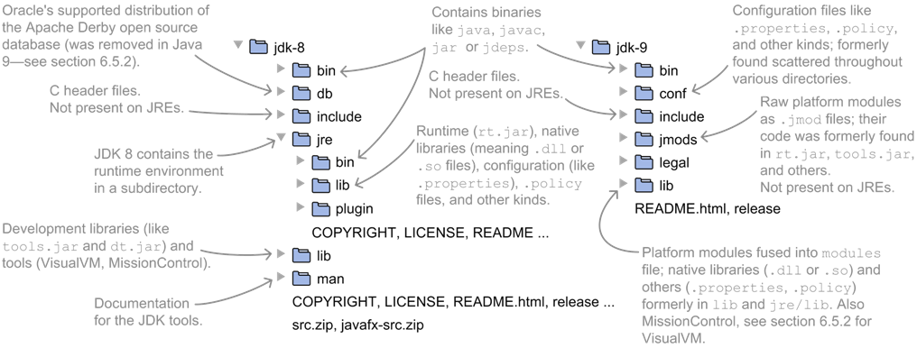 JDK 1.8 32位免安装版教程及特性解析-CSDN博客