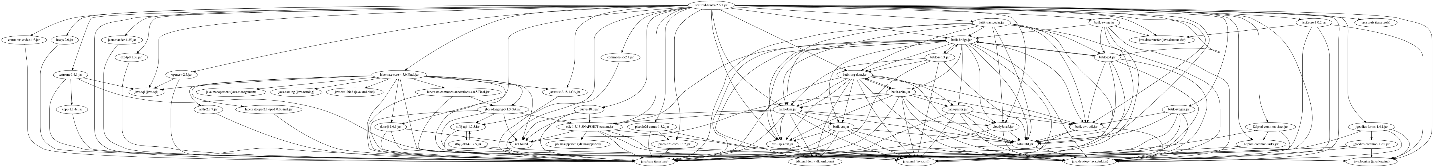 D Analyzing A Project S Dependencies With Jdeps The Java Module System