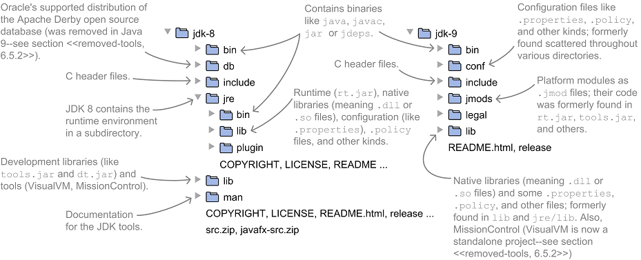 6 Compatibility challenges when moving to Java 9 · The Java Module System