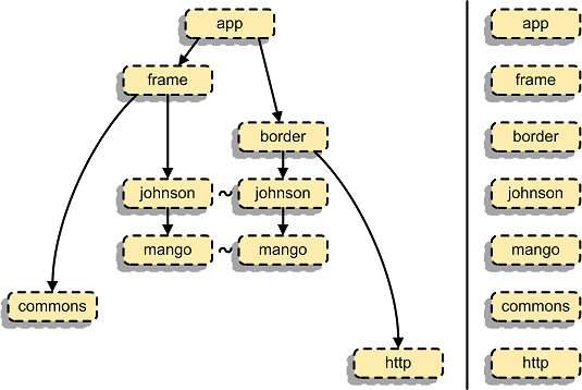 13 Module versions · The Java Module System