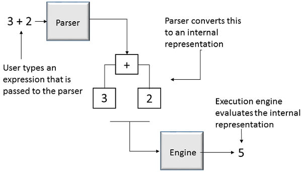 1 Welcome To Powershell · Windows Powershell In Action Third Edition