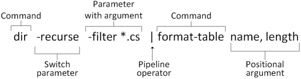 1 Welcome to PowerShell · Windows PowerShell in Action, Third Edition