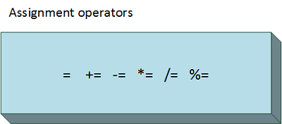 3 Operators and expressions · Windows PowerShell in Action, Third Edition