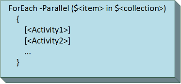 12 PowerShell workflows · Windows PowerShell in Action, Third Edition