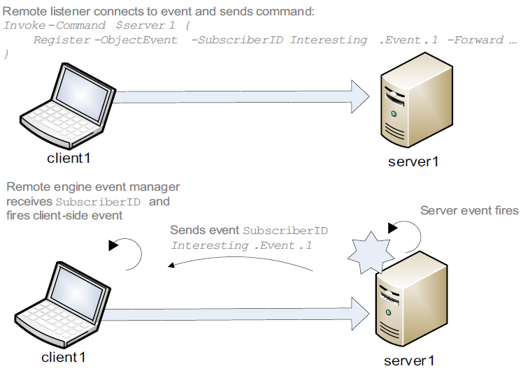 17 Working with .NET and events · Windows PowerShell in Action, Third ...