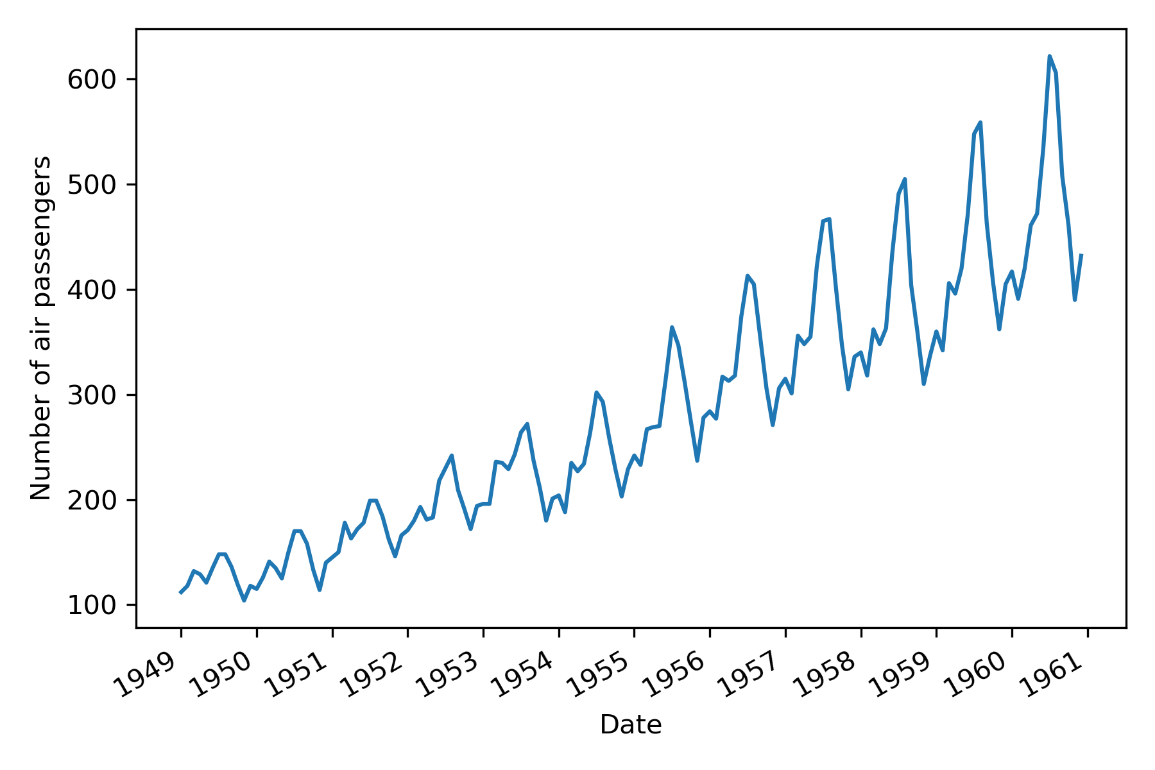 8 Accounting For Seasonality Time Series Forecasting In Python 8-accounting-for-seasonality-time-series-forecasting-in-python