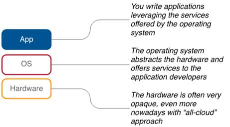 1. So, what is Spark, anyway? · Spark in Action, Second Edition: With examples in Java, Python ...