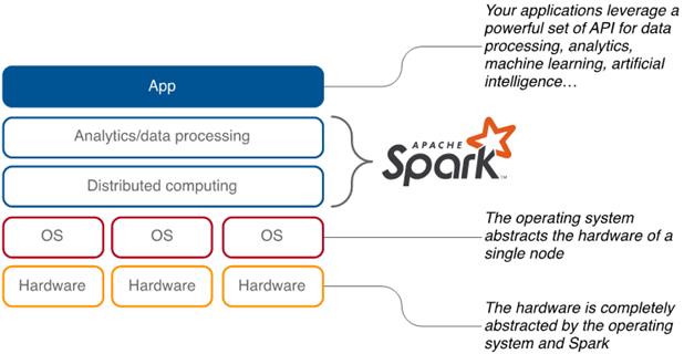 1 So What Is Spark Anyway · Spark In Action Second Edition With