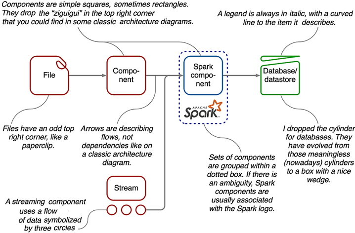 1 So What Is Spark Anyway · Spark In Action Second Edition With