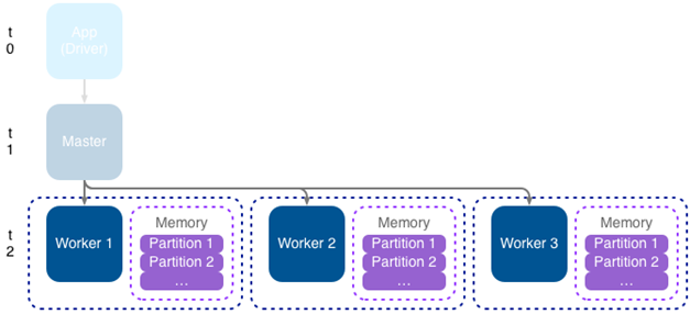 2 Architecture And Flow · Spark In Action Second Edition With Examples In Java Python And Scala