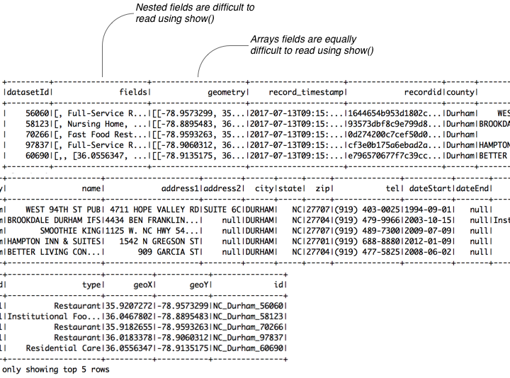 3. The majestic role of the dataframe · Spark in Action, Second Edition ...