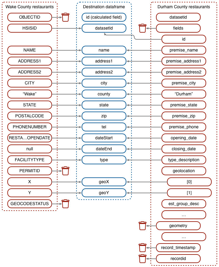 3. The majestic role of the dataframe · Spark in Action, Second Edition ...