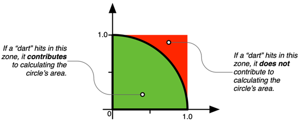 5. Building a simple app for deployment · Spark in Action, Second Edition: With examples in Java ...