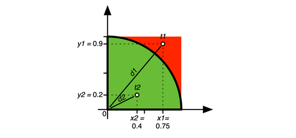 5. Building a simple app for deployment · Spark in Action, Second Edition: With examples in Java ...