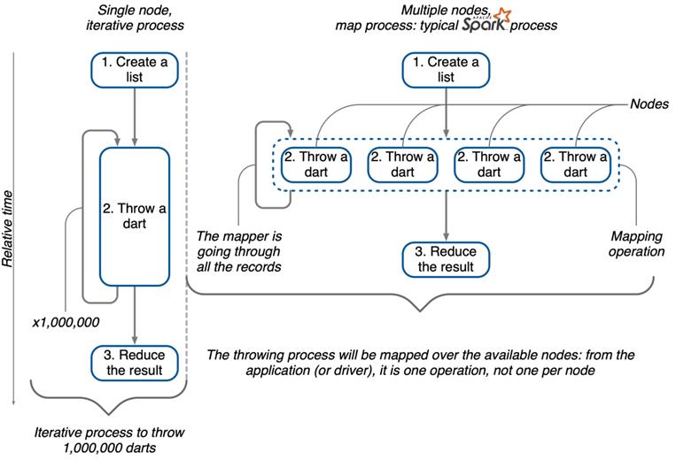 5. Building a simple app for deployment · Spark in Action, Second Edition: With examples in Java ...