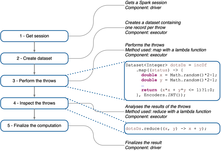 5 Building A Simple App For Deployment · Spark In Action Second Edition With Examples In Java
