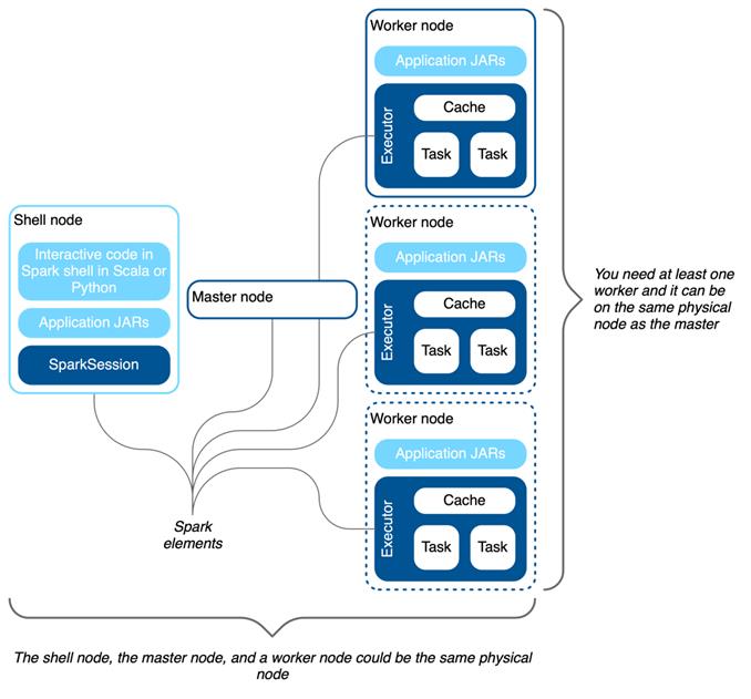 5. Building a simple app for deployment · Spark in Action, Second Edition: With examples in Java ...