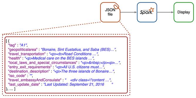 7 Ingestion From Files · Spark In Action Second Edition With Examples In Java Python And Scala 0651
