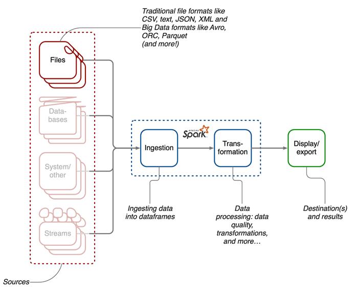 7. Ingestion from files · Spark in Action, Second Edition: With examples in Java, Python, and Scala