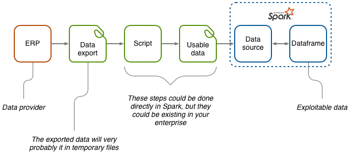 9 Advanced Ingestion Finding Data Sources And Building Your Own · Spark In Action Second