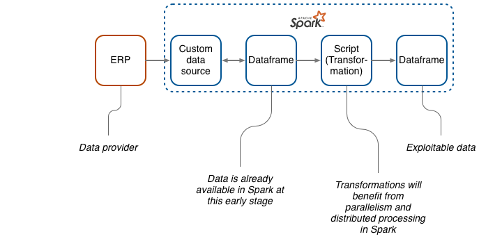 9 Advanced Ingestion Finding Data Sources And Building Your Own · Spark In Action Second