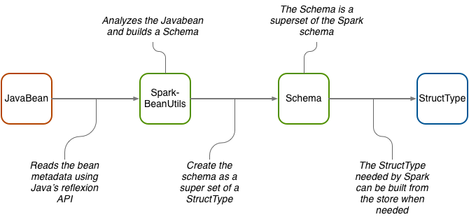 9. Advanced ingestion: finding data sources & building your own · Spark ...