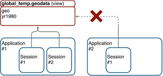 11. Working with SQL · Spark in Action, Second Edition: With examples in Java, Python, and Scala