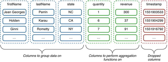 15 Aggregating Your Data · Spark In Action Second Edition With Examples In Java Python And