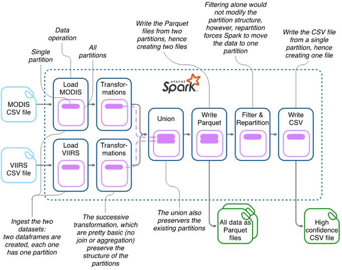 17. Exporting data & building full data pipelines · Spark in Action, Second Edition: With ...