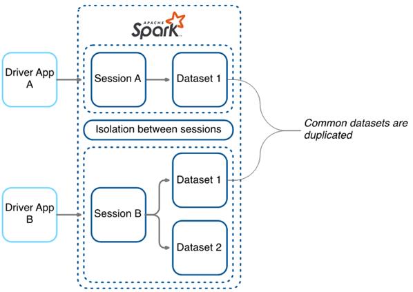 17. Exporting data & building full data pipelines · Spark in Action ...