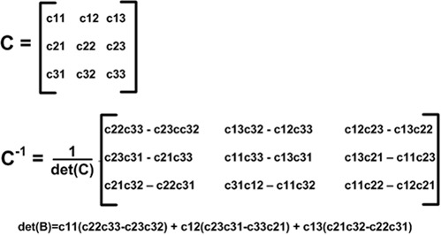 Appendix B. Linear algebra · Machine Learning in Action