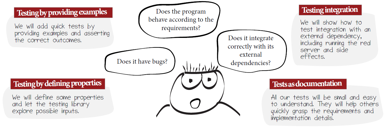 12 Testing Functional Programs · Grokking Functional Programming