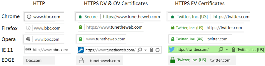 1 Web Technologies and HTTP · HTTP/2 in Action