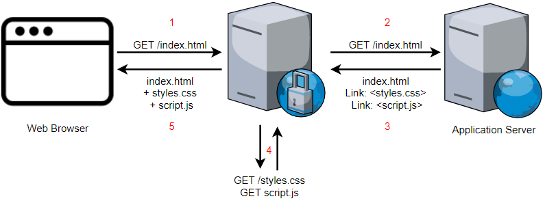 5 Implementing HTTP/2 Push · HTTP/2 in Action