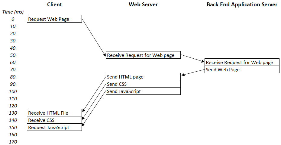 5 Implementing HTTP/2 Push · HTTP/2 in Action