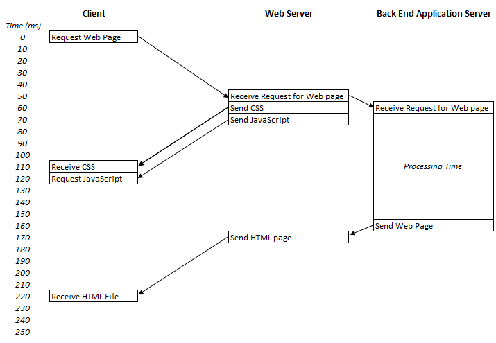 5 Implementing HTTP/2 Push · HTTP/2 in Action
