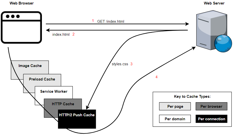 5 Implementing HTTP/2 Push · HTTP/2 in Action