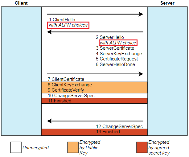 4 HTTP/2 Protocol Basics · HTTP/2 in Action