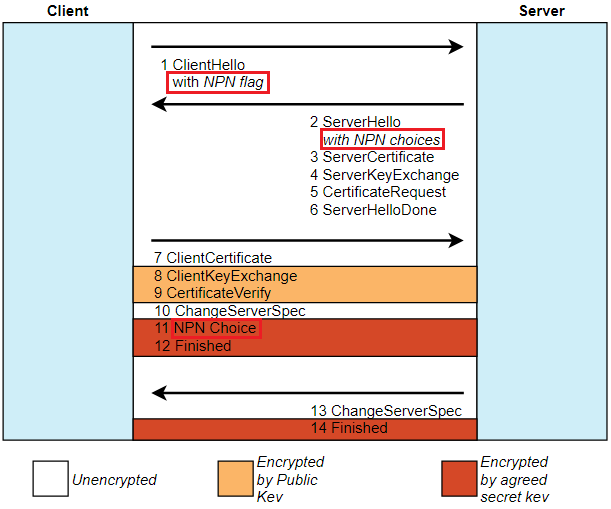 4 HTTP/2 Protocol Basics · HTTP/2 in Action