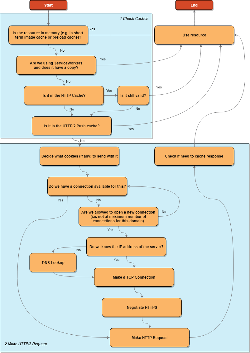 6 Optimizing for HTTP/2 · HTTP/2 in Action