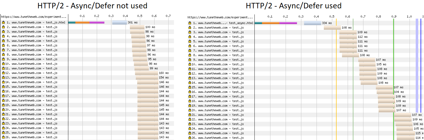 6 Optimizing for HTTP/2 · HTTP/2 in Action
