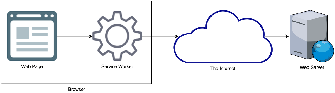 6 Optimizing for HTTP/2 · HTTP/2 in Action