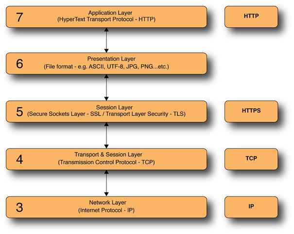 10 Where HTTP goes from here · HTTP/2 in Action