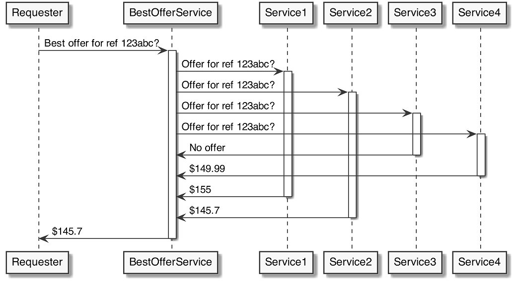1 Vertx, asynchronous programming and reactive systems · Vert.x in Action