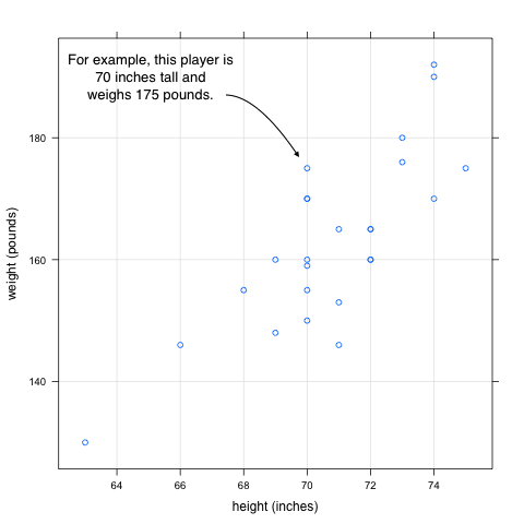 1 Toward deep learning: a machine learning introduction · Deep Learning ...
