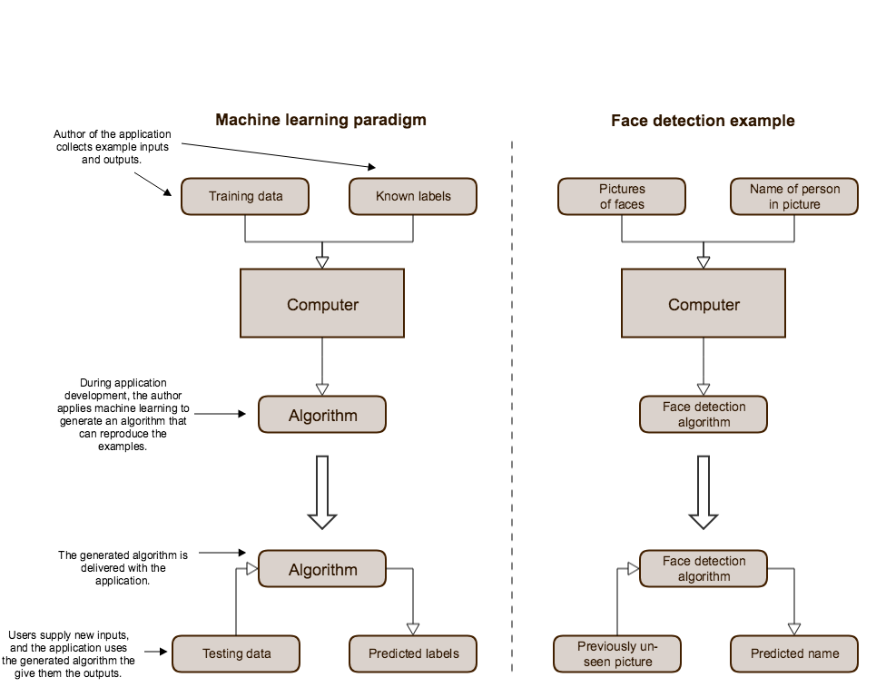 1 Toward deep learning: a machine learning introduction · Deep Learning ...